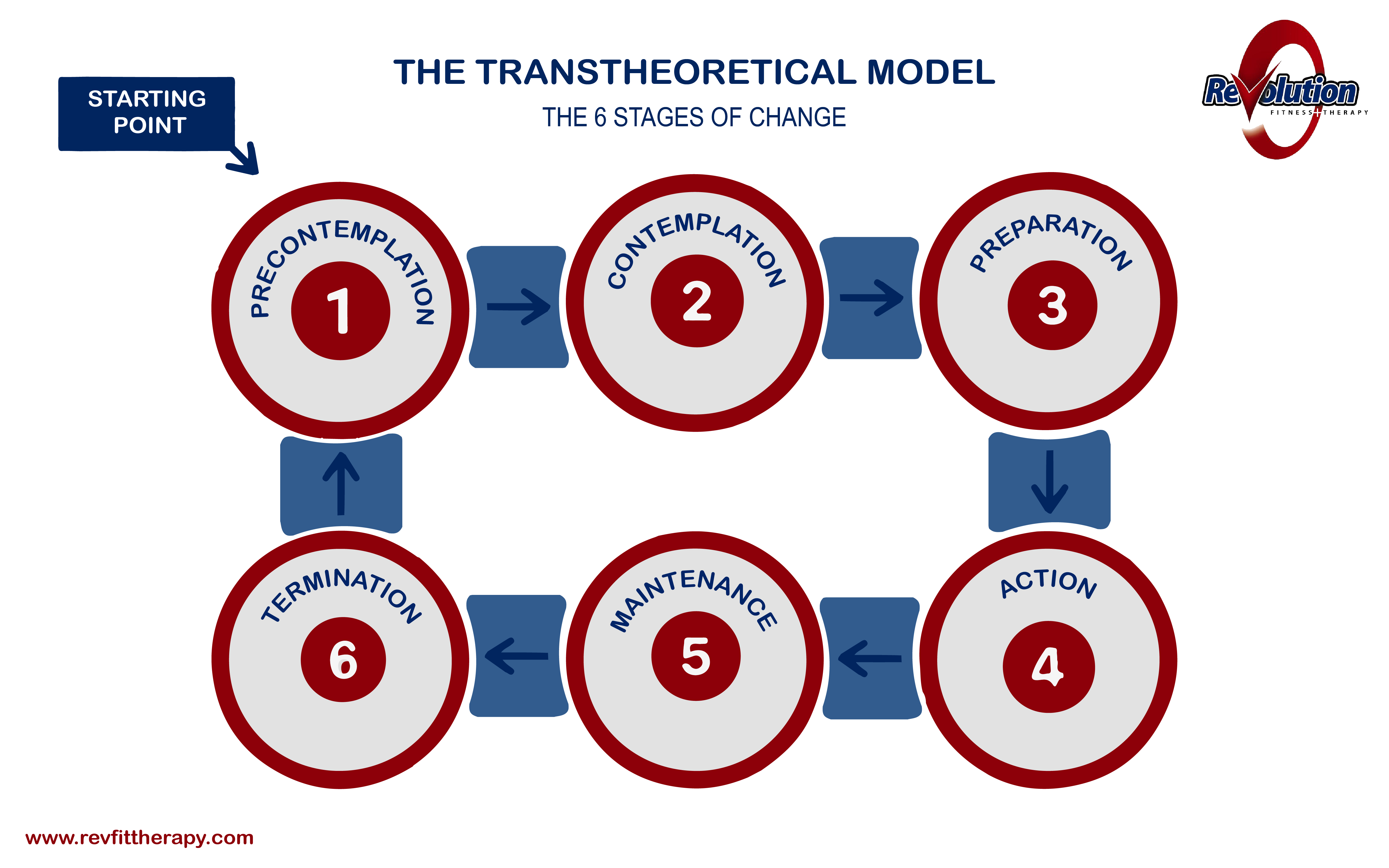 An Addict’s View Of The Six Stages Of Change – Jason Leenaarts